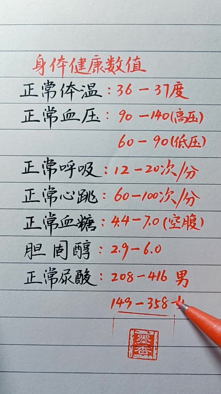 身体健康数位
