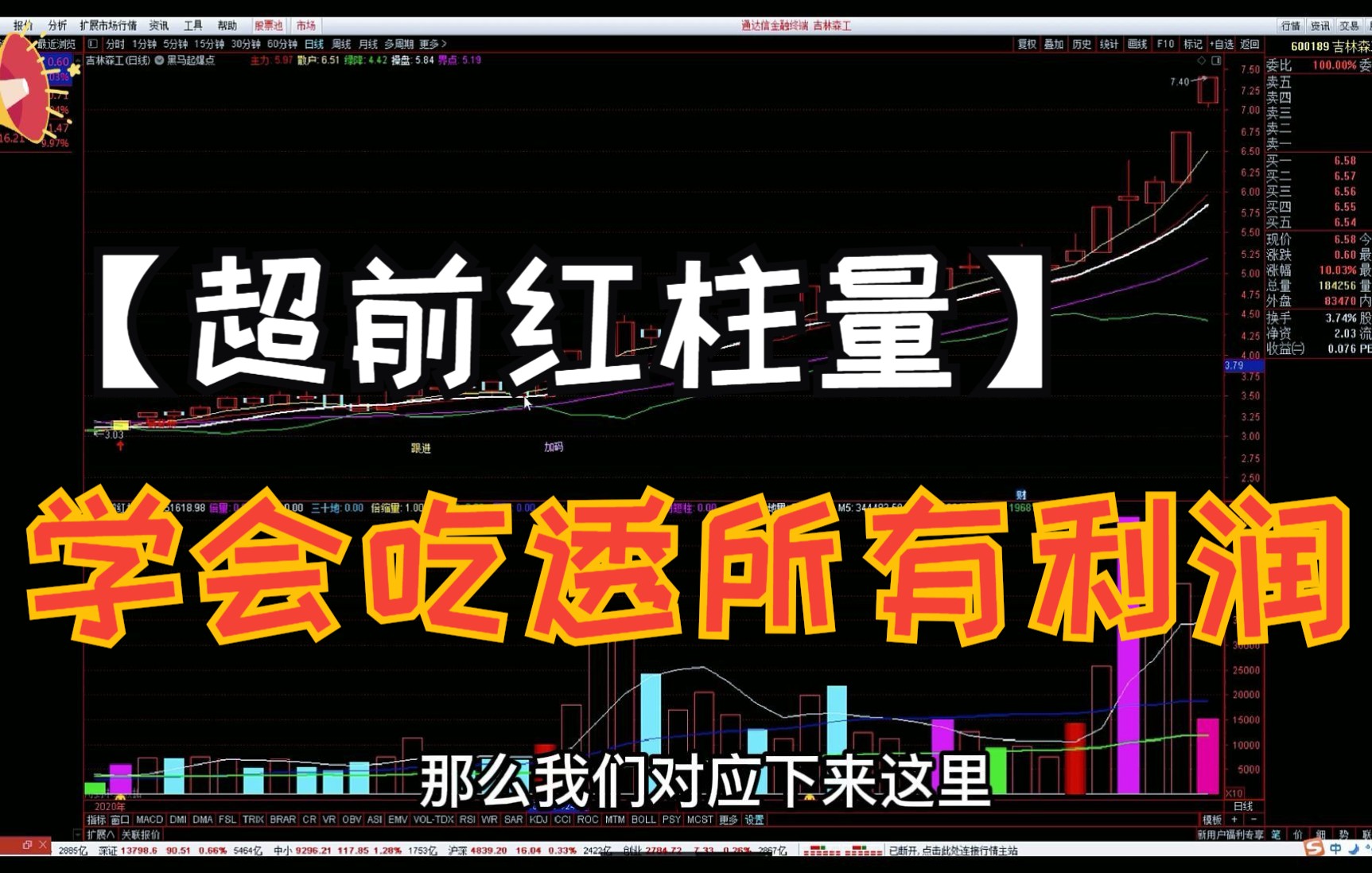 通达信指标神器【超前红柱量】,精准抄底预警顶点,让你吃透所有利润!