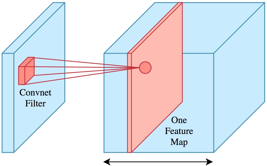 【AI精研社】入门人工智能所需 Python + Matplotlib + NumPy 基础 (...