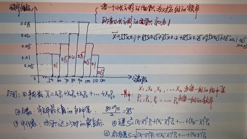 停课不停学,来学习频率分布直方图中的相关计算。