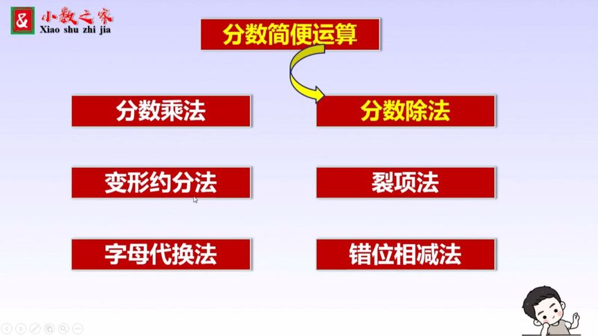 小升初分数简便运算之分数除法第一关,从简单开始!