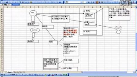 韩顺平.2011最新版.玩转oracle视频教程.第34讲.plsql编程④
