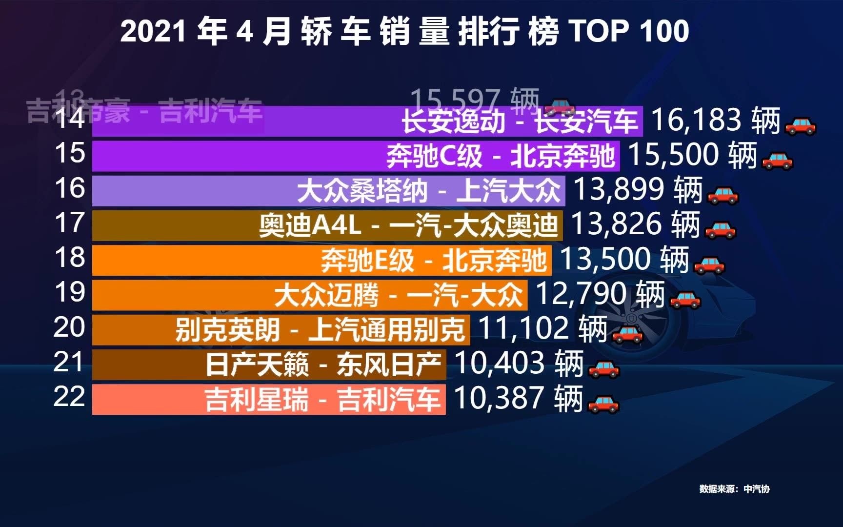 4月汽车销量排行榜TOP 100,雅阁成最大黑马,你的爱车排第几?