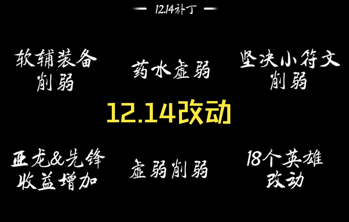 事与愿违?!12.14版本英雄装备机制完美整理,助你轻松上分!【P.S LOL】
