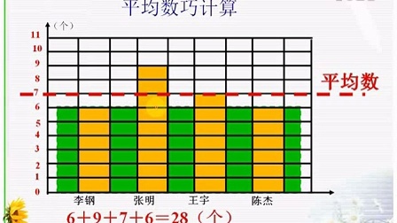 平均数问题1计算1