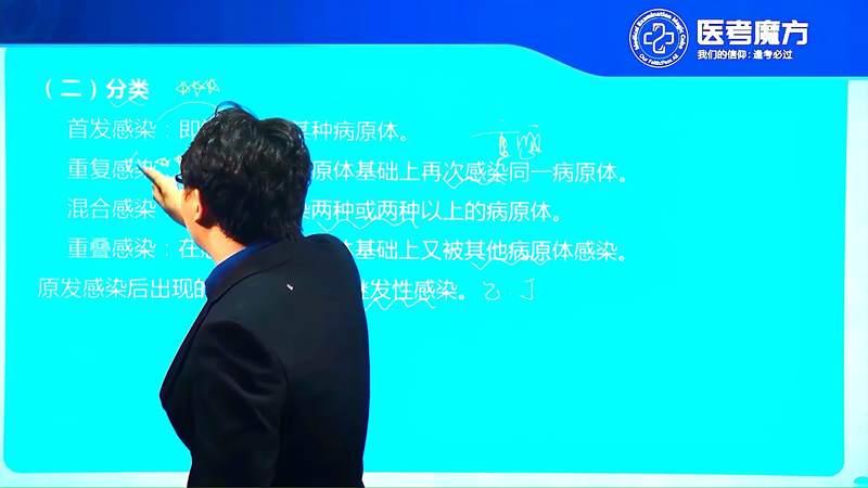 2022中医执业(助理)医师考试知识点-传染病学-感染的分类