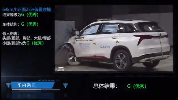 六项全优长安CS75Plus中保研测试结果公布