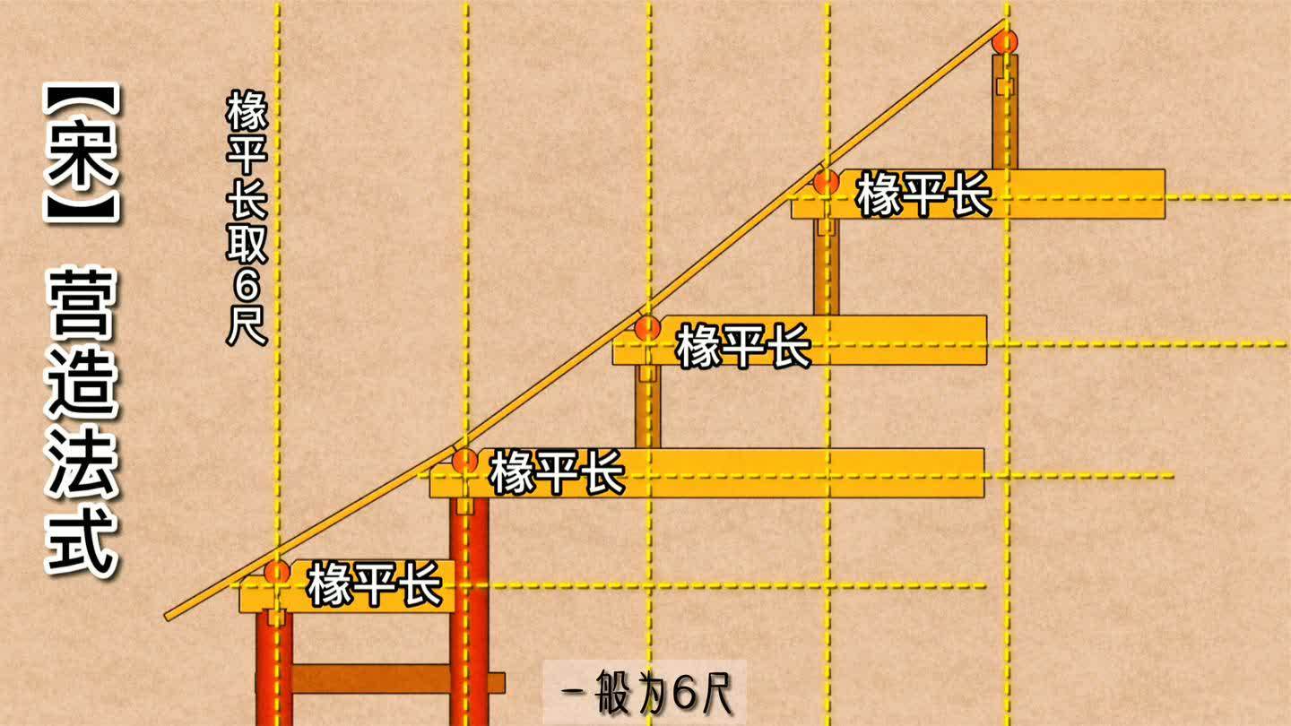 中国古建筑的坡屋顶构造图解
