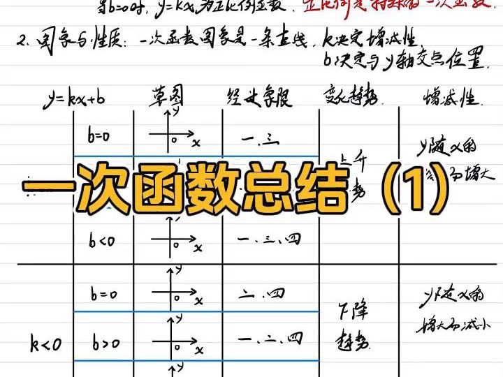 一次函数总结(1)
