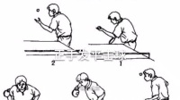 乒乓球:握拍与正手发平击球