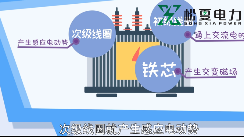 佛山干式变压器,变压器的工作原理