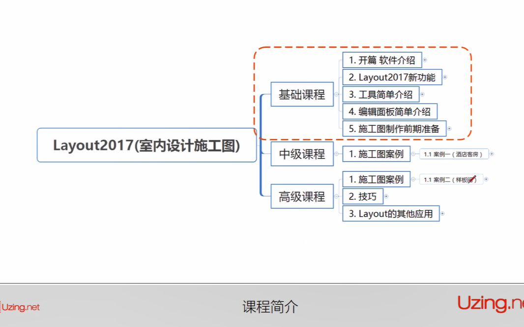 SketchUp Layout 2017 室内设计施工图基础课程| 教程简介