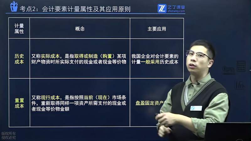 2023周周老师《初级会计实务》精讲:0201会计要素及其确认计量2