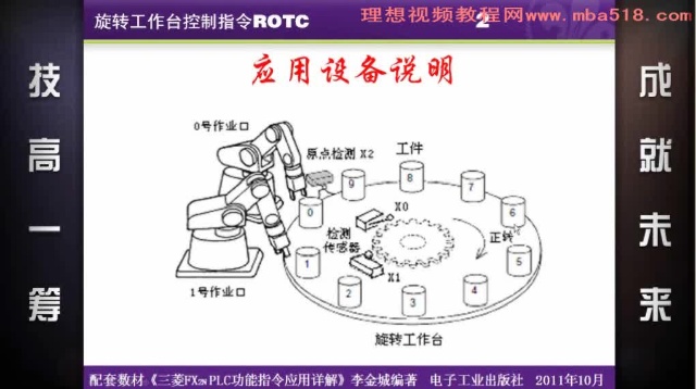 三菱FX2N PLC功能指令应用详解(李金城)(3)