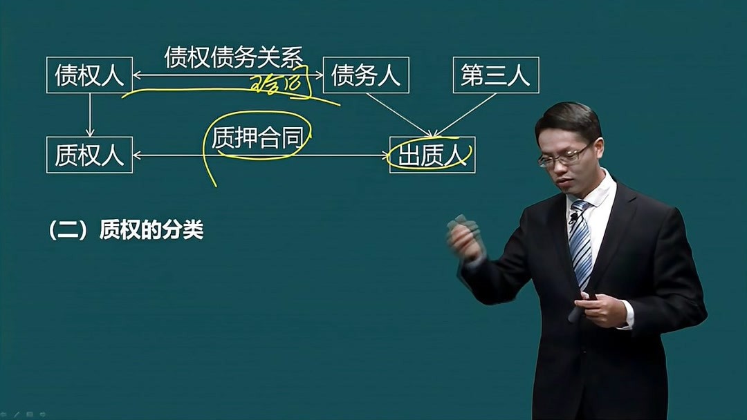 【达江解说】二级建造师抵押、质押、留置、定金千万别错了 !