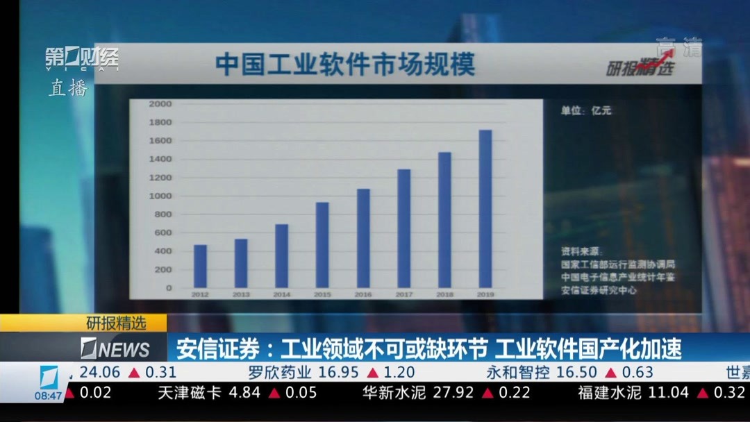安信证券:工业领域不可或缺环节 工业软件国产化加速