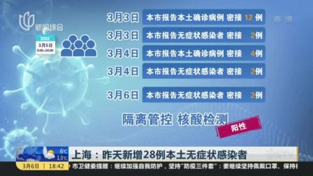 上海:昨天新增28例本土无症状感染者