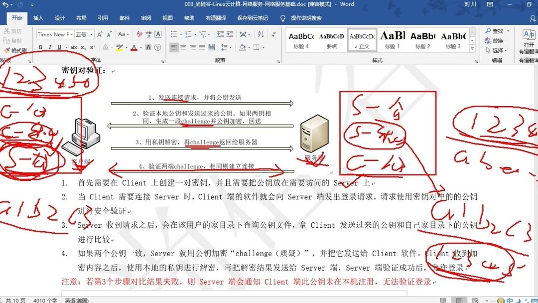 012 尚硅谷-Linux云计算-网络服务-基础-ssh密钥对验证模式
