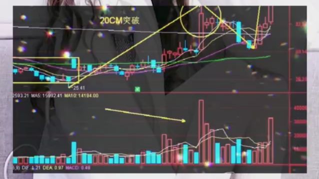 这个指标还能体现股票市场情绪?MACD指标作用原来这么大!