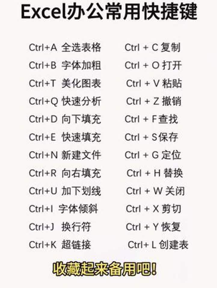 Excel办公常用快捷键,记住这些快捷键,你就是办公高、不需要太多只要你想学基础