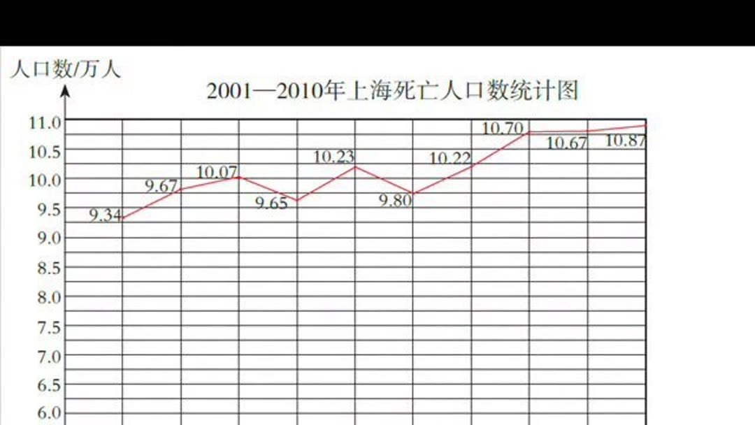 折线统计图 [高质量和大小]