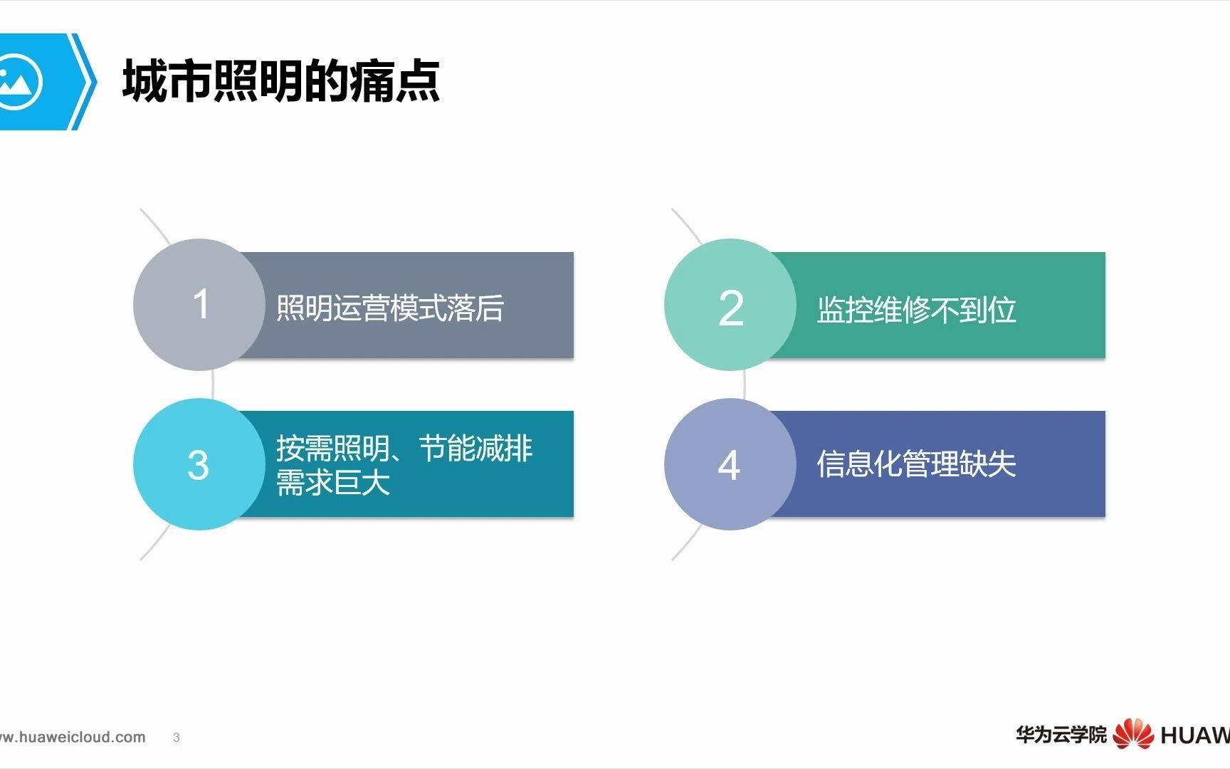 华为云智慧路灯案例背景分析