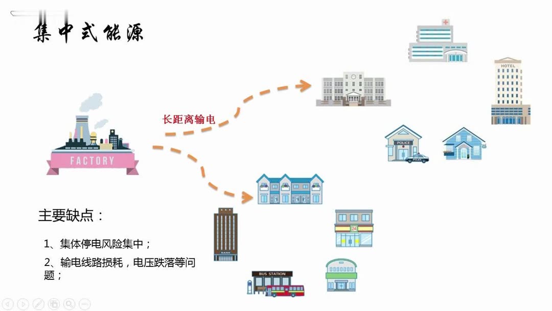 天然气分布式能源介绍与应用