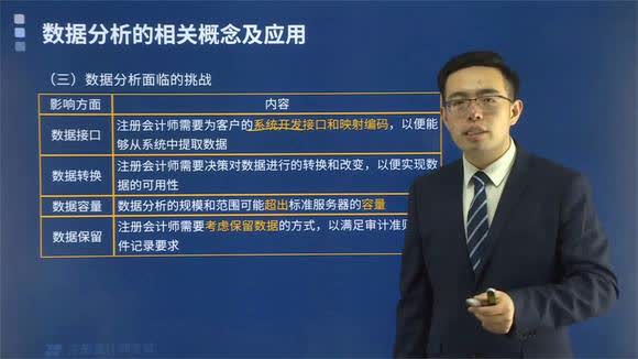 帮考网孙超凡老师带你学习什么是数据分析?有哪些作用和应用?