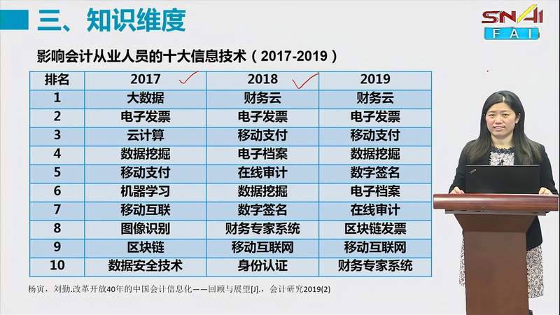 刘梅玲:影响会计从业人员的十大信息技术
