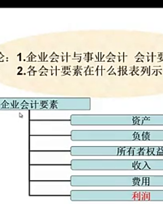 会计从业考试培训,会计基础教程。