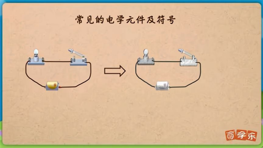 【人教版】九年级物理第十五章电流和电路—常见电学元件及符号