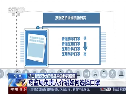 ...抗击新型冠状病毒感染的肺炎疫情 药监局负责人介绍如何选择口罩