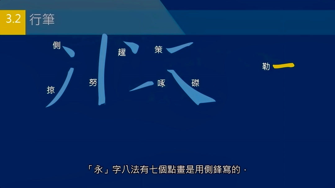 L1-39完整的永字写法:永字八法和九用的关系-行笔