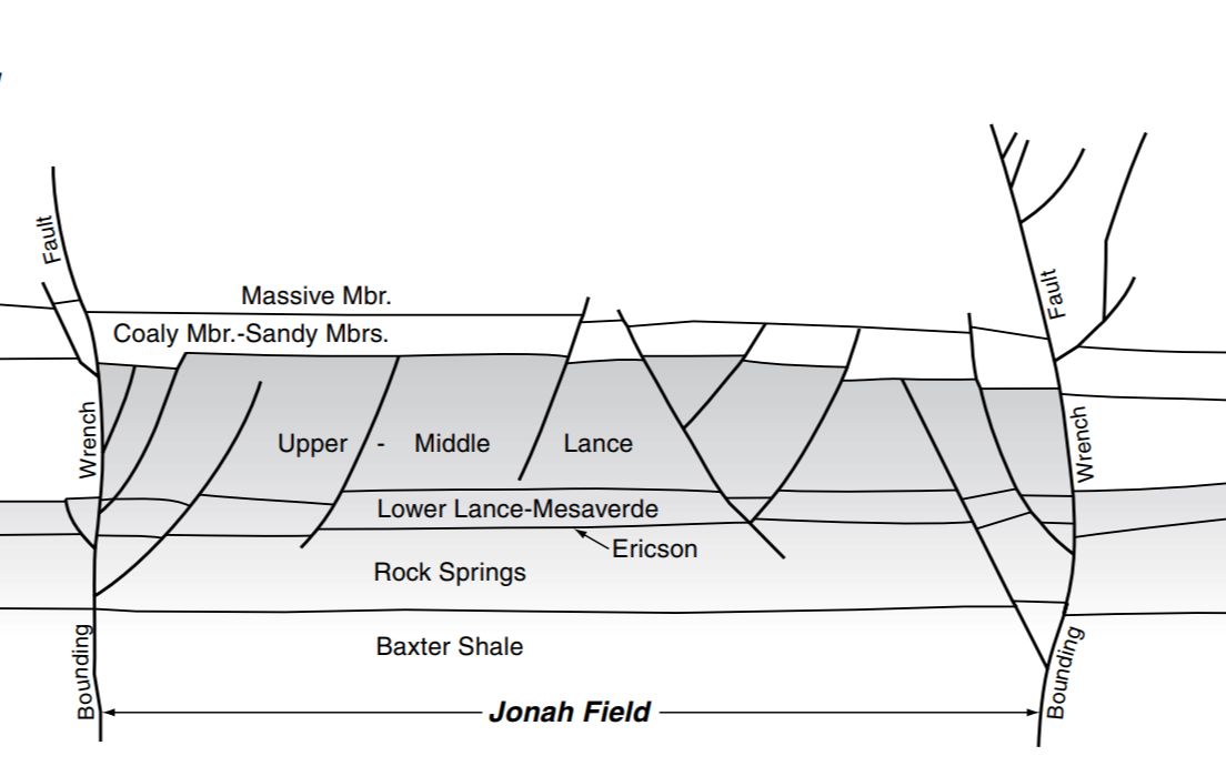 7-2栅状图(单文档+数据源方式)