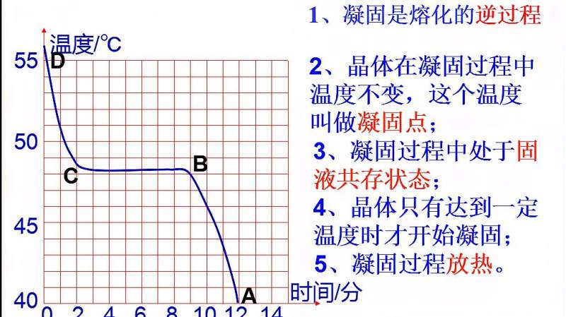 八年级物理上 熔化和凝固 2