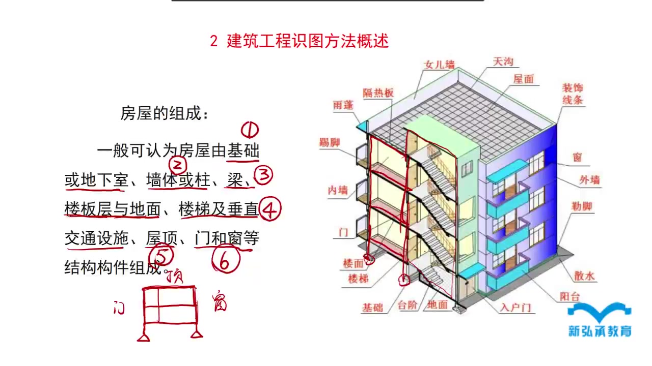 2021云南二级造价工程师(土建、安装)实务