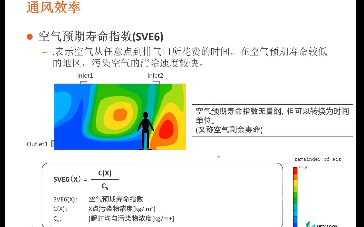 室内仿真—通风效率分析