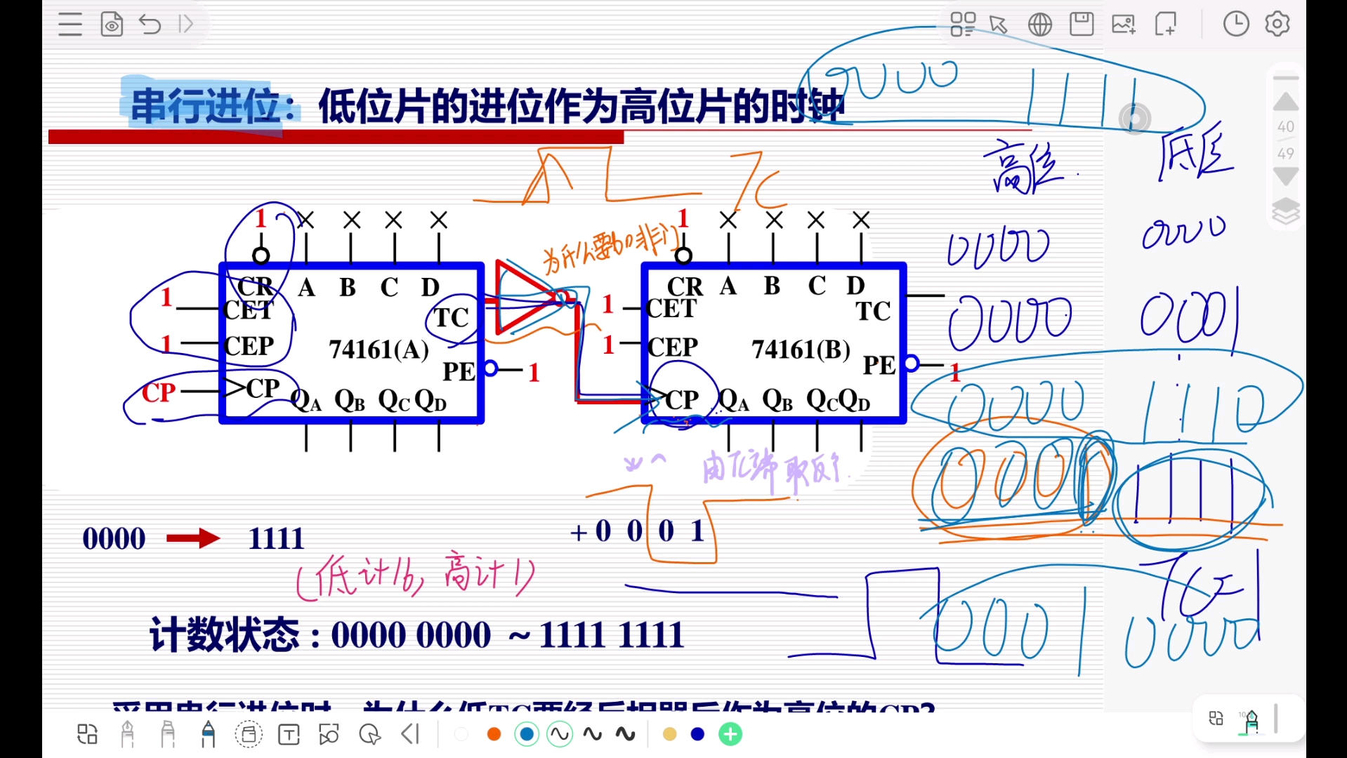数电第六章(12)—多进制计数器设计