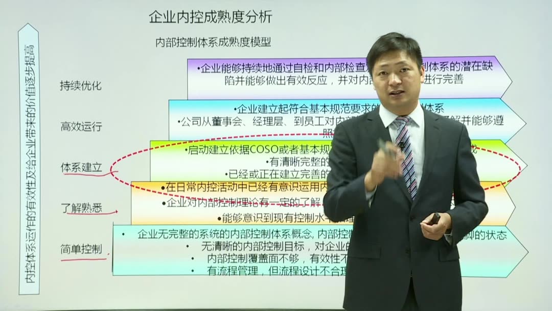 曹军武老师讲解企业内控成熟度视频