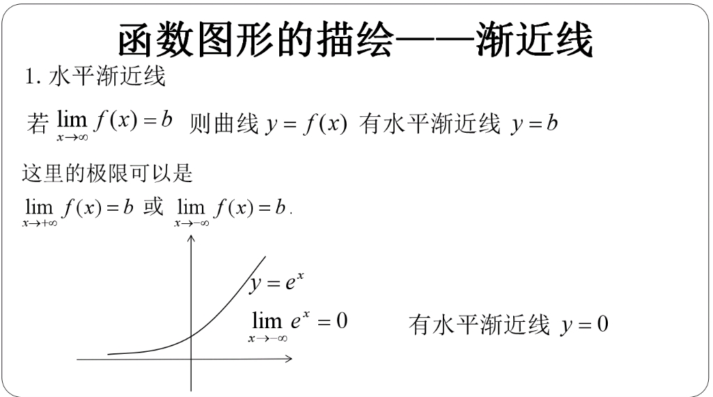 #第二章 函数图形的描绘22
