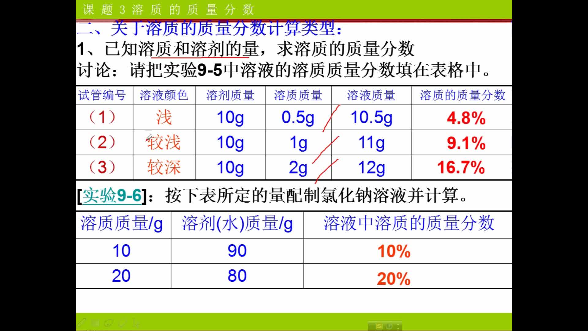 人教版九年级化学(下)-第九单元溶质质量分数第51讲
