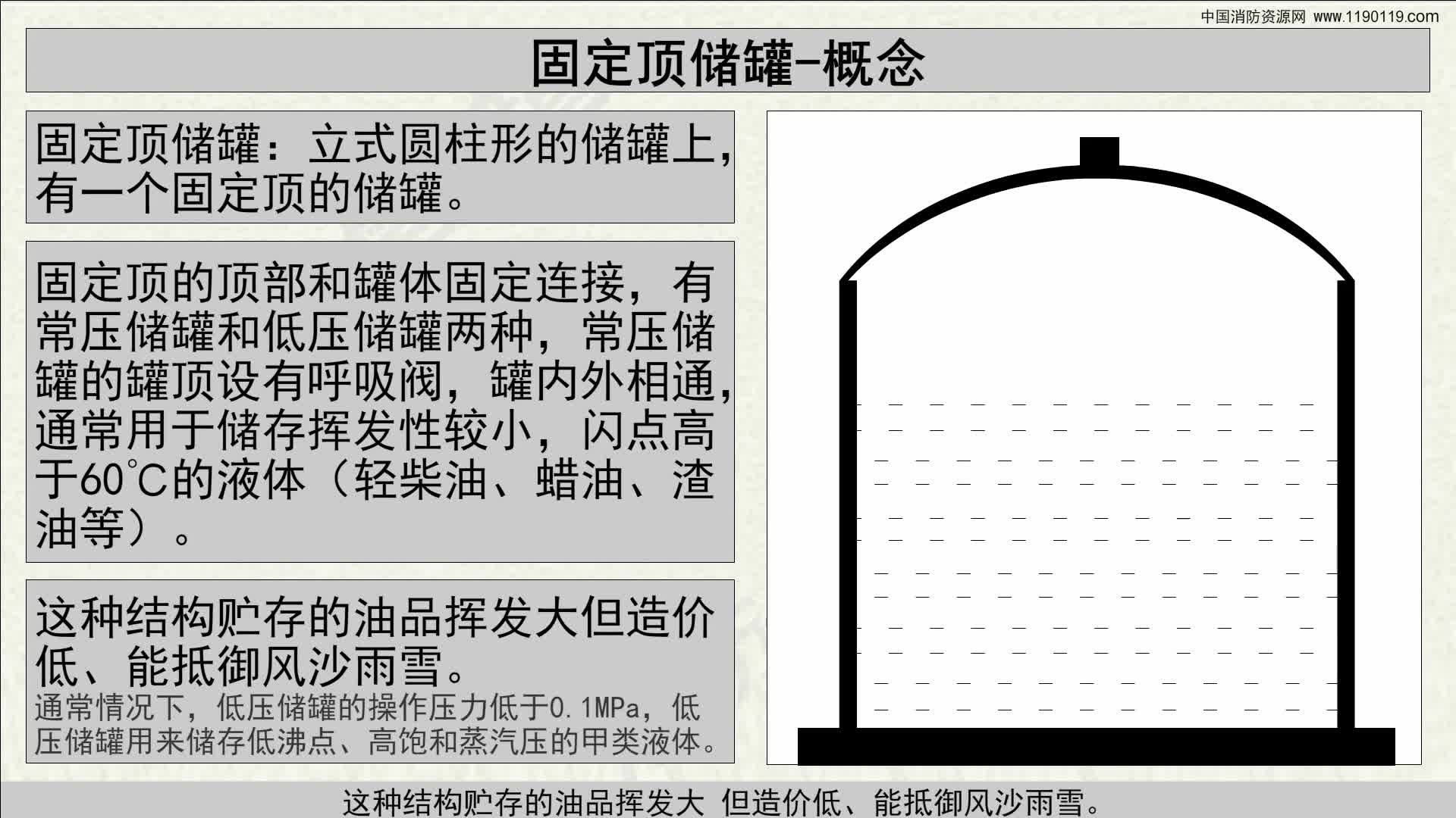 固定顶、外浮顶和内浮顶储罐 磐龙