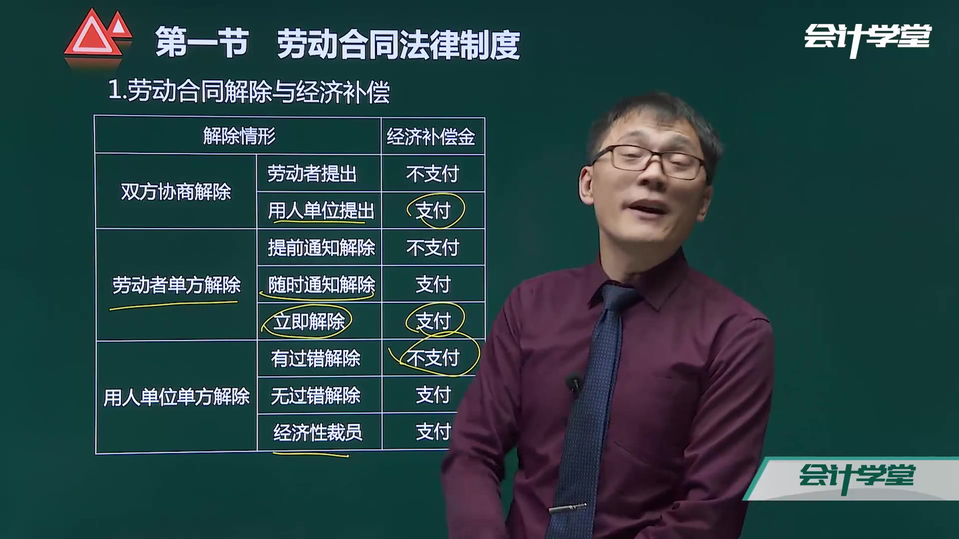 初级会计实务练习_初级会计职称_2019初级会计师职称