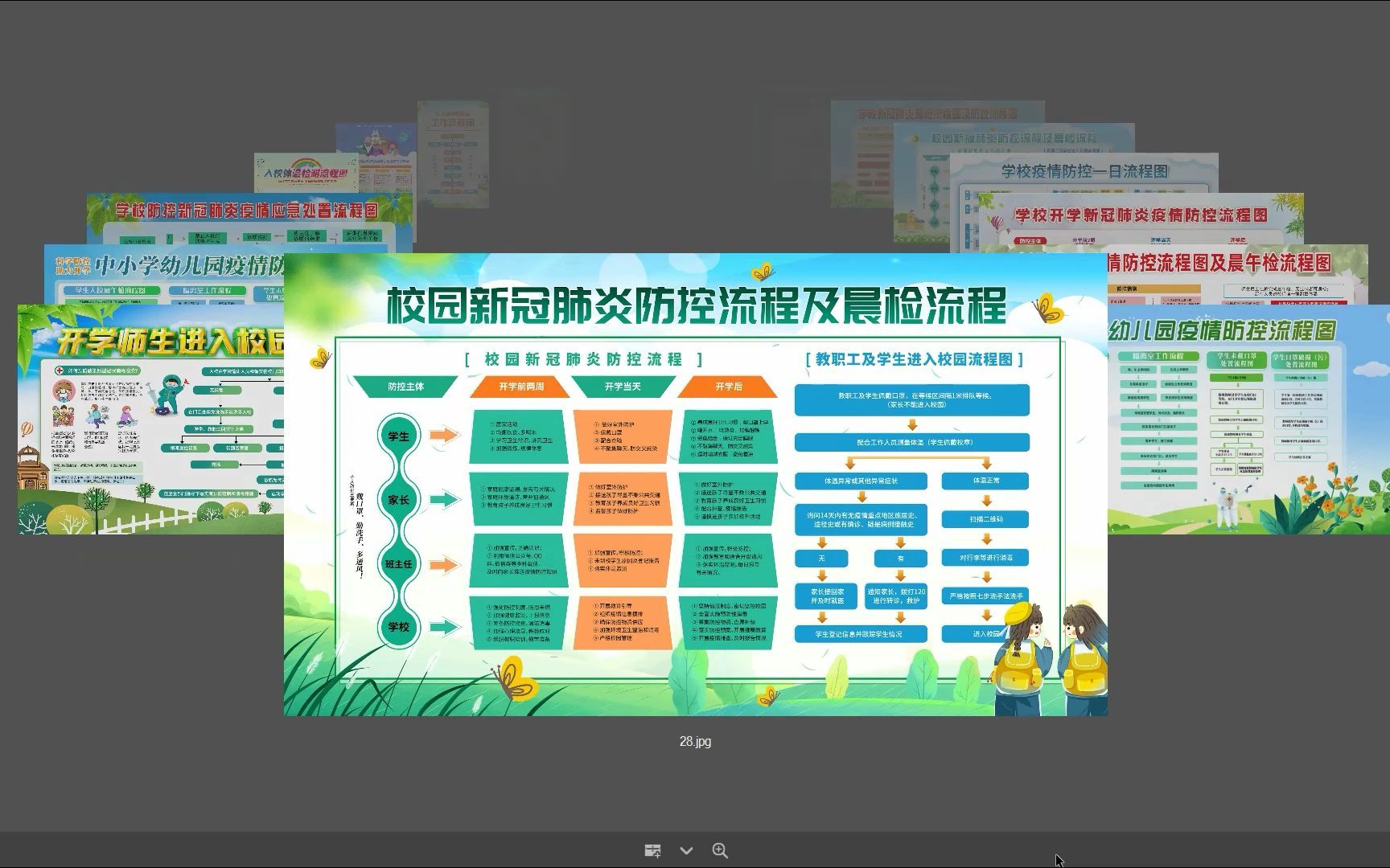 ...预防新冠肺炎疫情防控流程图海报展板设计素材PSD精品模板免费下载