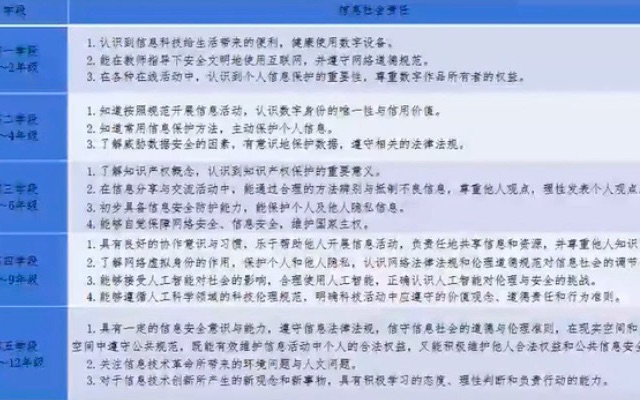【信息科技】熊璋教授:义务教育阶段信息科技课程标准综合解读(2-2)