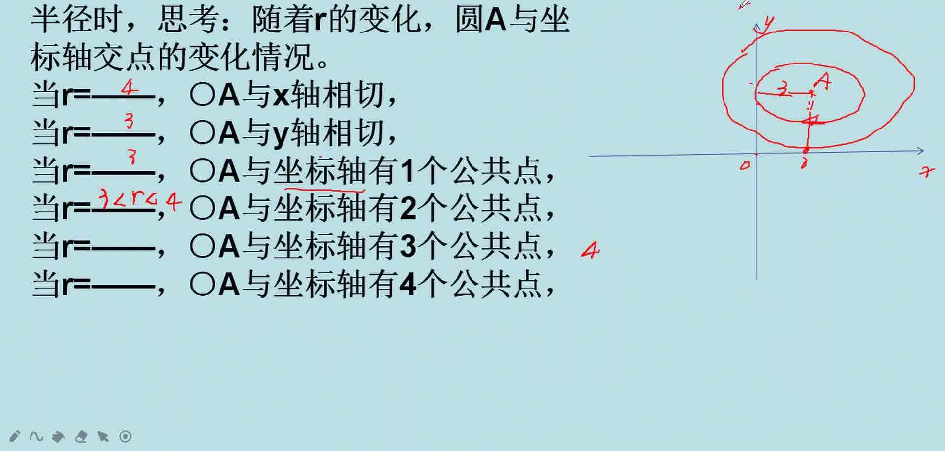 以A为圆心,r为半径,随着r的变化,圆A与坐标轴交点变化