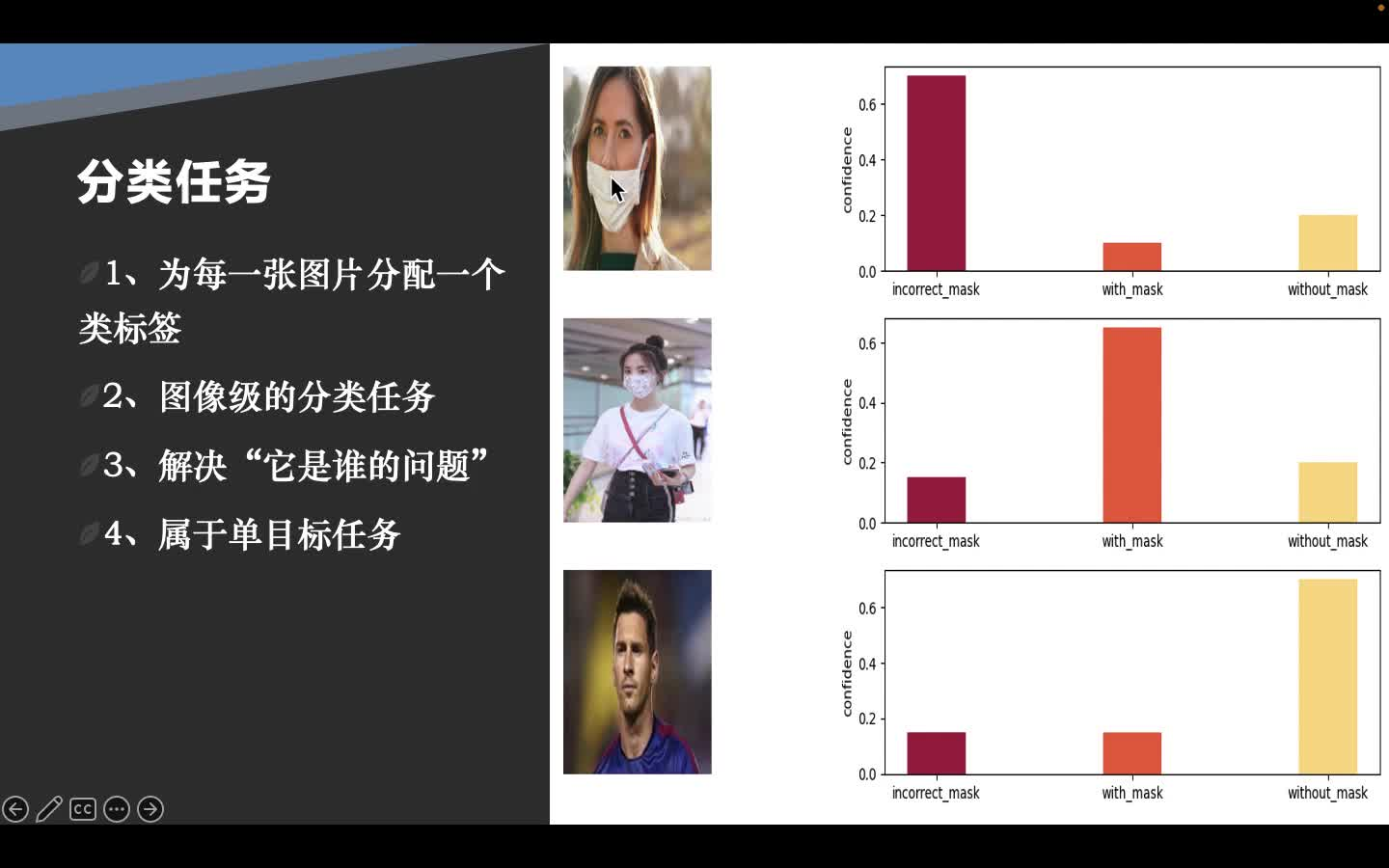 迈向人工智能—深度学习在计算机视觉中的应用