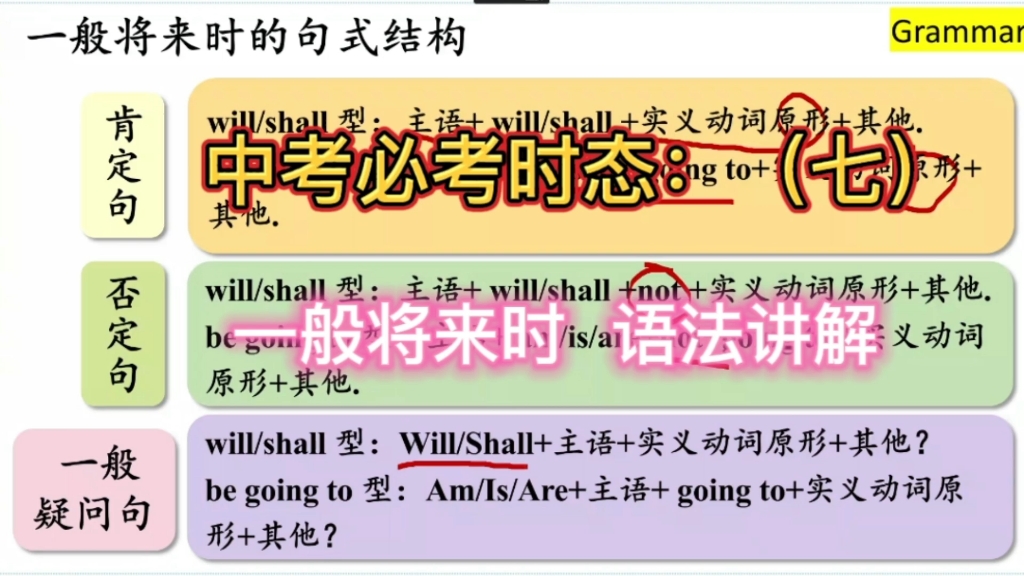 中考必考时态（七）：一般将来时语法讲解与练习，中考复习备考