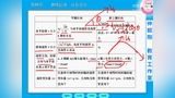 高考物理一轮 曲线运动及万有引力(20)抛体运动5