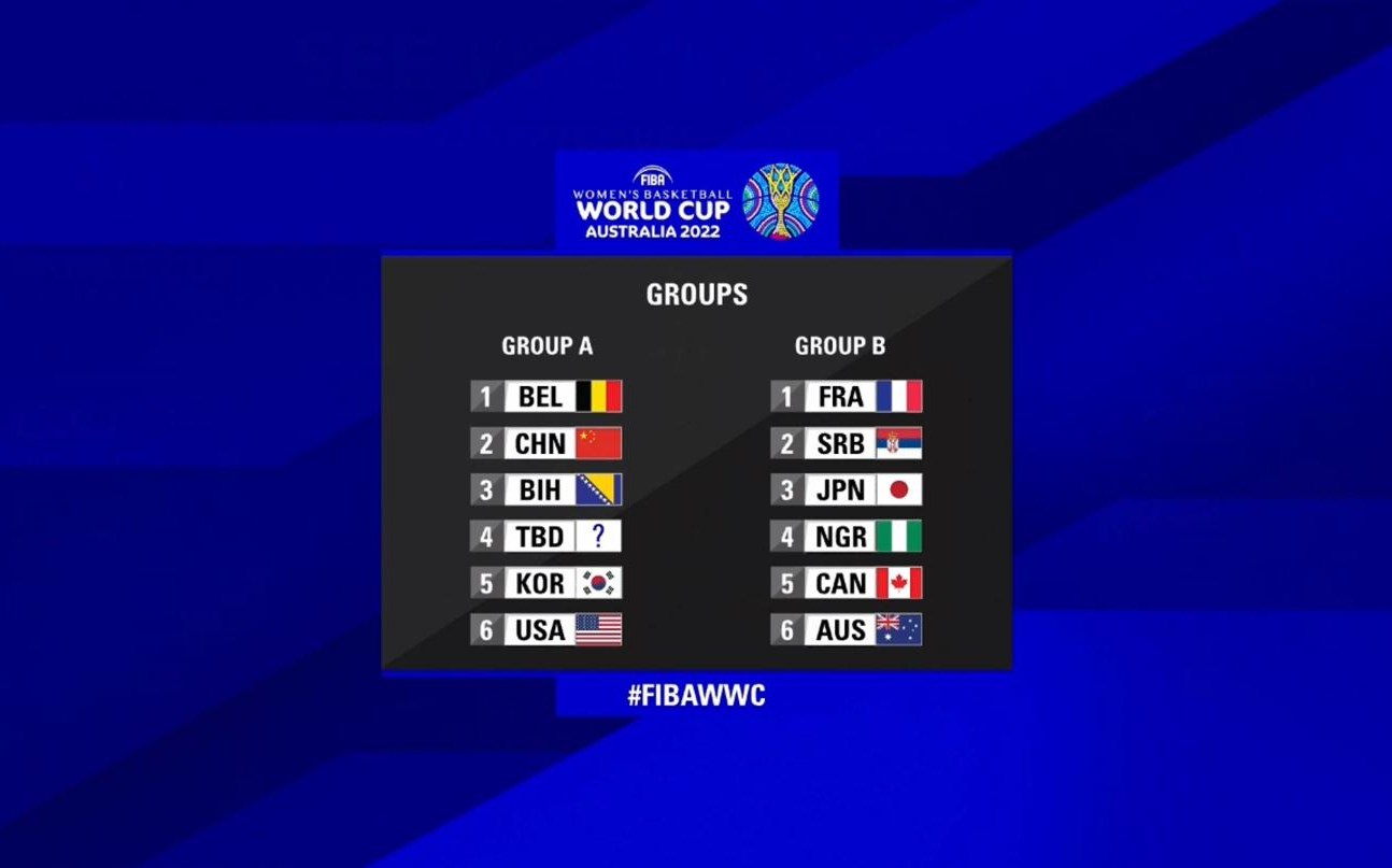 2022年国际篮联 澳大利亚女篮世界杯 抽签仪式